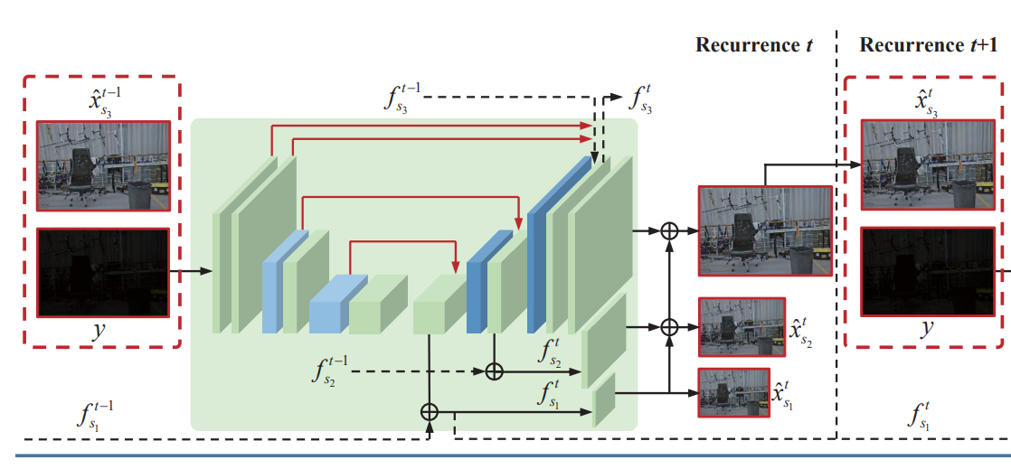 图像增强 DRBP 递归网络逐层修复图像细节+GAN 提升视觉效果 - 知乎