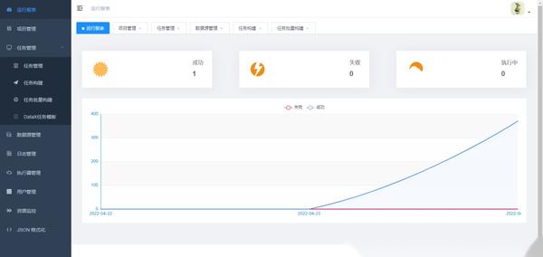 Datax3.0+DataX-Web打造分布式可视化ETL系统 - 知乎