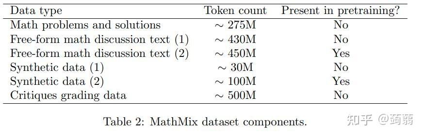 Let's Verify Step by Step - 知乎