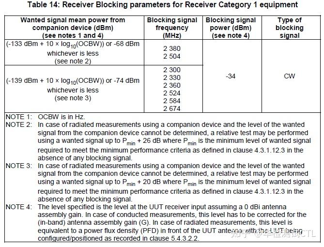 欧盟CE认证RF测试EN300328 V2.2.2 标准解读 - 知乎