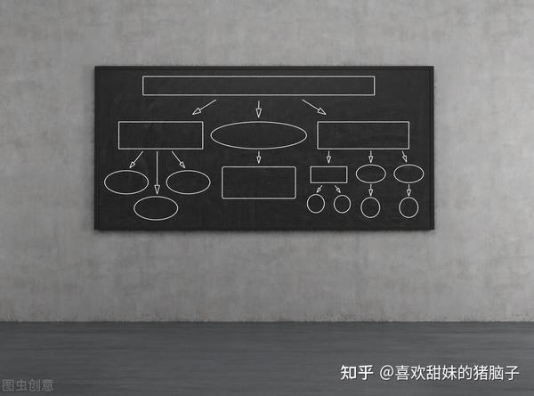 计算机视觉算法分析第二集独角兽，成长 知乎
