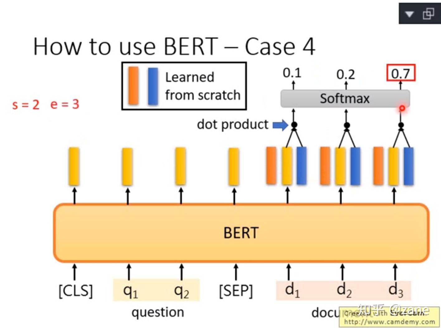 ELMO、BERT、GPT的理解 - 知乎