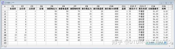 Plackett-Burman试验设计——实操案例 - 知乎