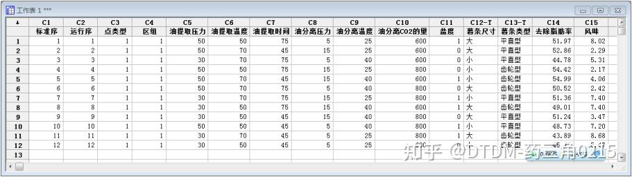 Plackett-Burman试验设计——实操案例 - 知乎