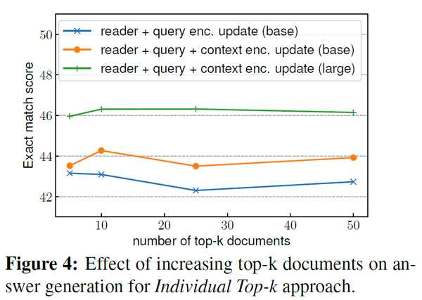 开放域文本问答（含多跳推理）文献笔记（四） - 知乎