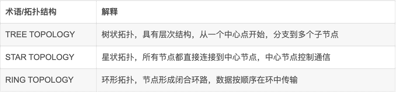 知识分享 | 详解整车区域控制器（ZCU) - 知乎