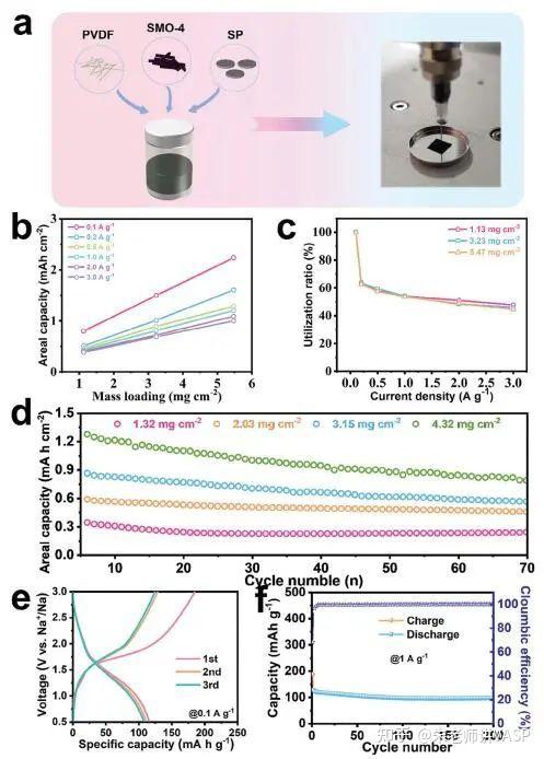 AFM：MoO3-MoS2异质结构助力SIBs - 知乎