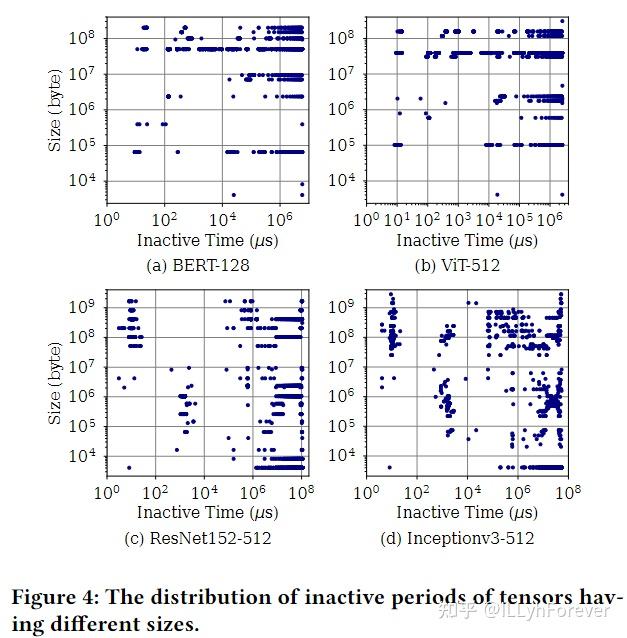 G10: Enabling An Efficient Unified GPU Memory and Storage Architecture with Smart Tensor ...