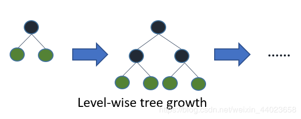 LightGBM（lgb）介绍 - 知乎