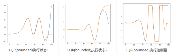 Lecture 18 迭代学习控制（Iterative Learning Control） - 知乎