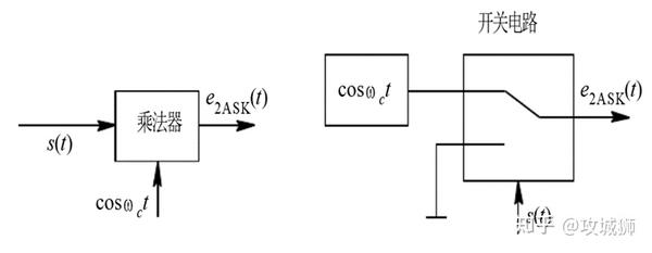 2ASK数字调制解调MATLAB仿真 - 知乎