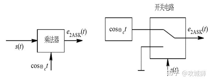 2ask数字调制解调matlab仿真 知乎