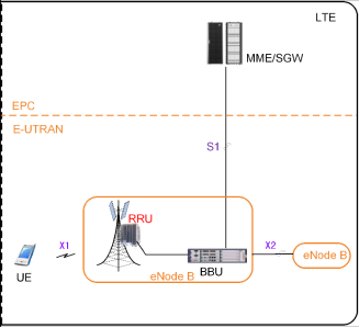 HL-RRU 4G地面基站 - 知乎
