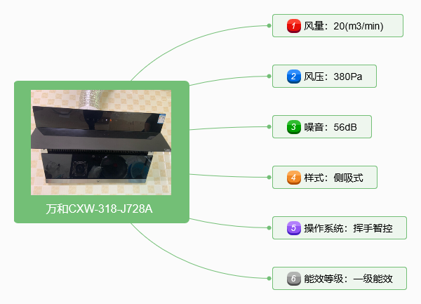 1000左右油烟机推荐：千元油烟机哪款好？1000元以内的油烟机哪个牌子好？（买前必看）