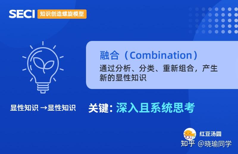 知识管理工具SECI模型：个人和企业如何创造知识 - 知乎