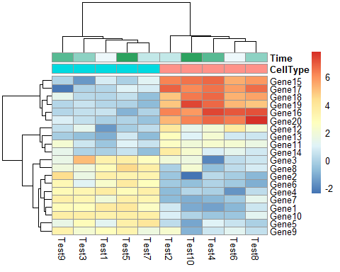 pheatmap|暴雨暂歇，“热图”来袭！！！ - 知乎