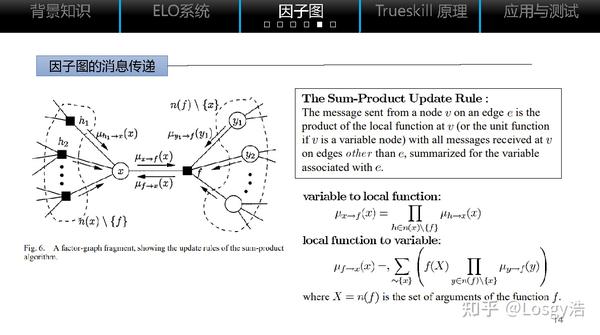 Trueskill原理与应用（ppt） - 知乎