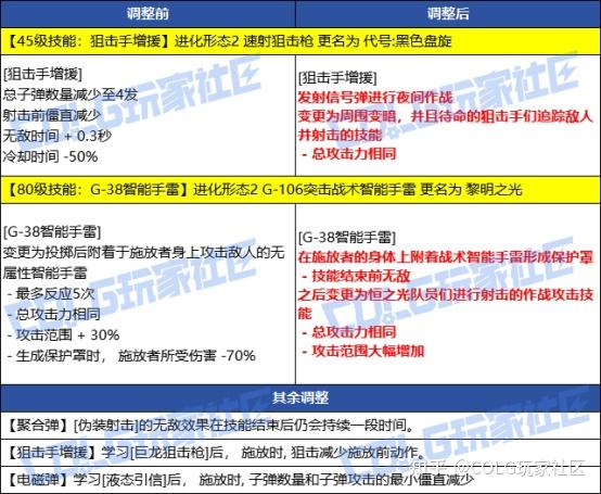 DNF多达14个职业遭调整，VP系统上线后新增补充 - 知乎