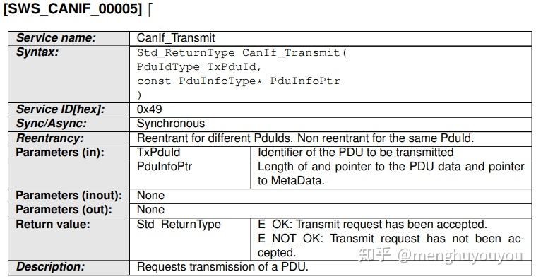一篇易懂的CAN 通讯功能实现指南3--WRITE - 知乎