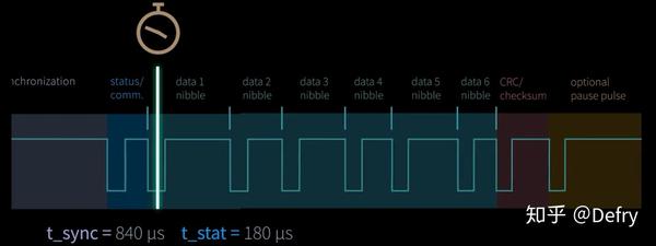 SENT信号介绍 - 知乎