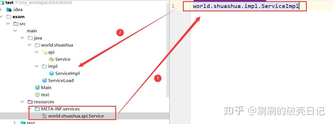 【未完善】【笔记】Java的SPI机制 - 知乎
