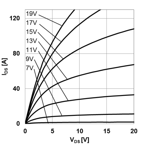 白皮书下载 I SiC MOSFET的短沟道效应 - 知乎