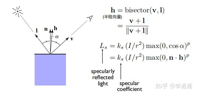 现代计算机图形学基础三：着色—(Blinn-Phong Reflection Model&Texture Mapping) - 知乎