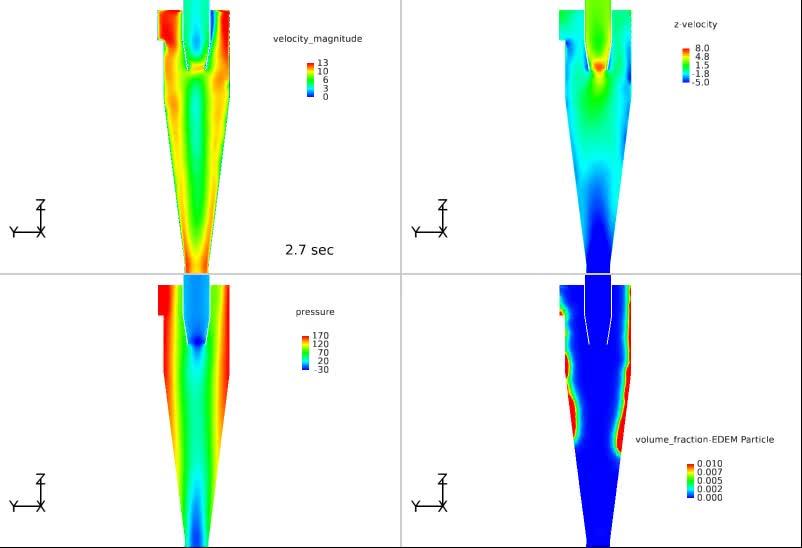 为什么需要CFD+DEM耦合方法分析颗粒两相流？ - 知乎