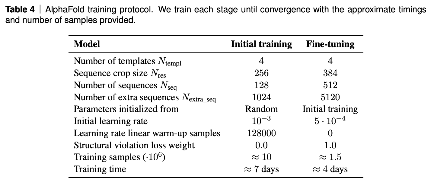 理解AlphaFold2 - 知乎