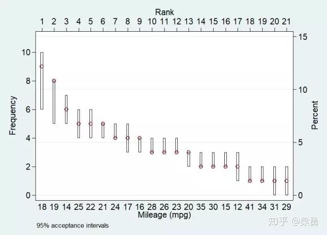 Stata绘图：简单好用的37条外部命令 - 知乎