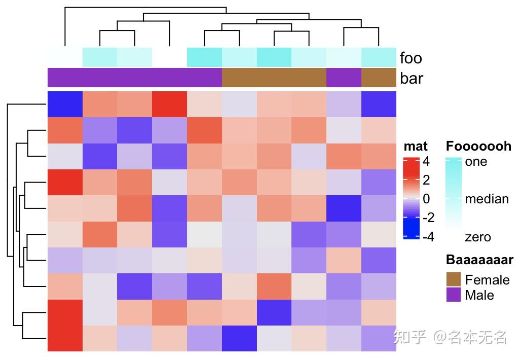 R 数据可视化 —— 聚类热图 ComplexHeatmap(四)图例 - 知乎