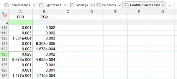 GraphPad Prism 9 - 增强主成分分析（PCA）功能（二） - 知乎