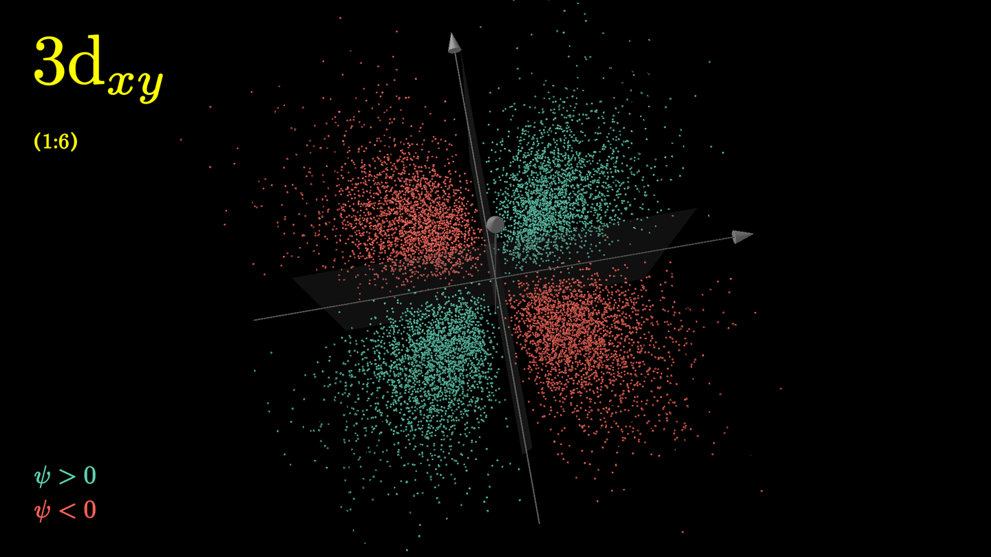 氢原子轨道的电子云图 - 知乎