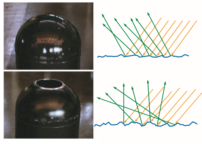 基于物理的渲染：微平面理论(Cook-Torrance BRDF推导) - 知乎