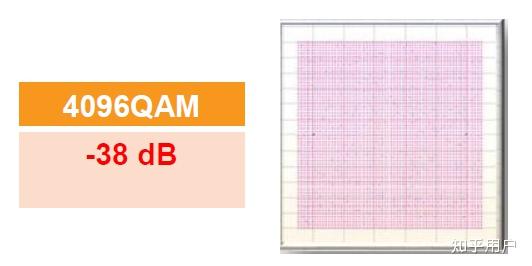 Wi-Fi 7(802.11be)前瞻5：Wi-Fi 7技术特点（截止到D1.0阶段，包含待定技术） - 知乎