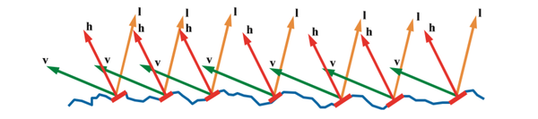 基于物理的渲染：微平面理论(Cook-Torrance BRDF推导) - 知乎