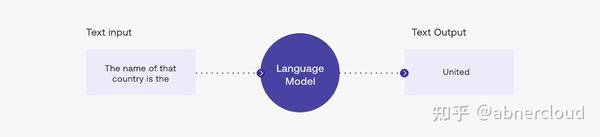 Top-k & Top-p, Temperature - 知乎
