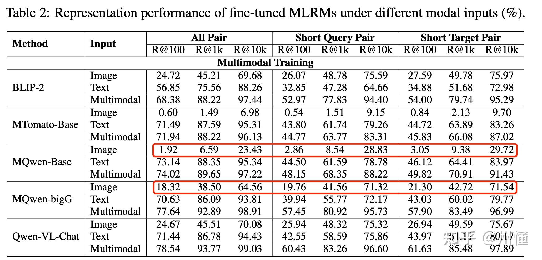 小红书NoteLLM-2:多模态大模型表征赋能推荐 - 知乎