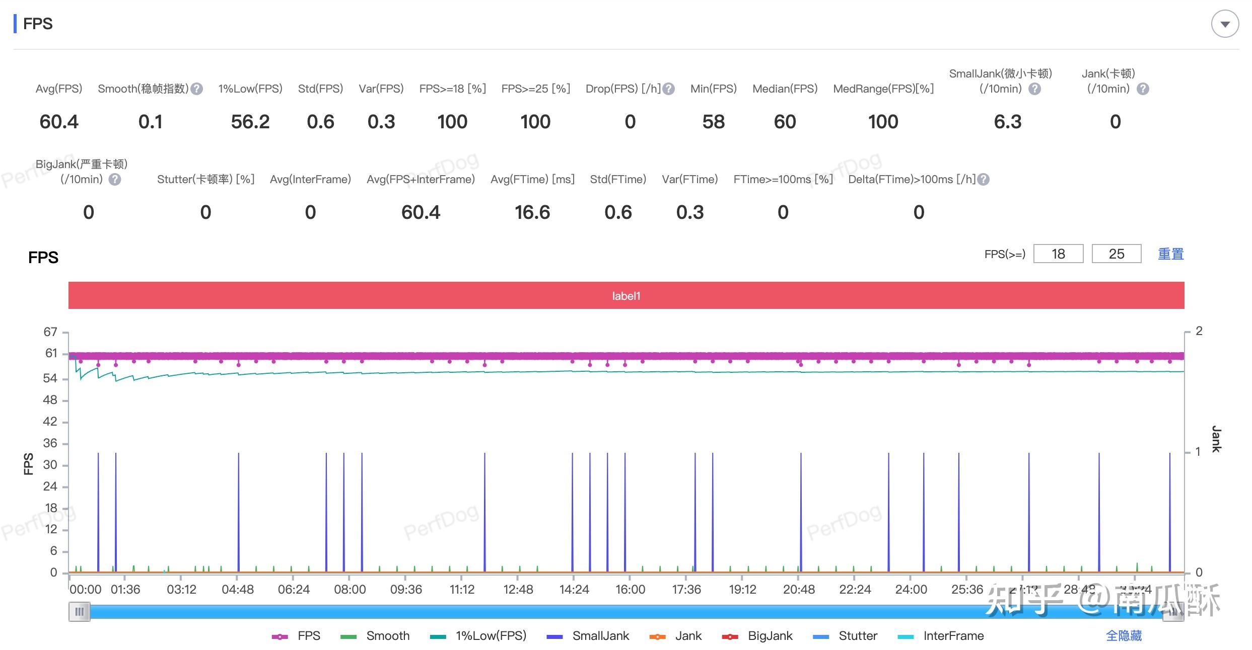 实测红魔电竞平板Pro：10.9英寸+骁龙8G3领先版+散热风扇，游戏高手必备！