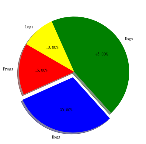matplotlib 如何画出热度图heatmap？ - 知乎