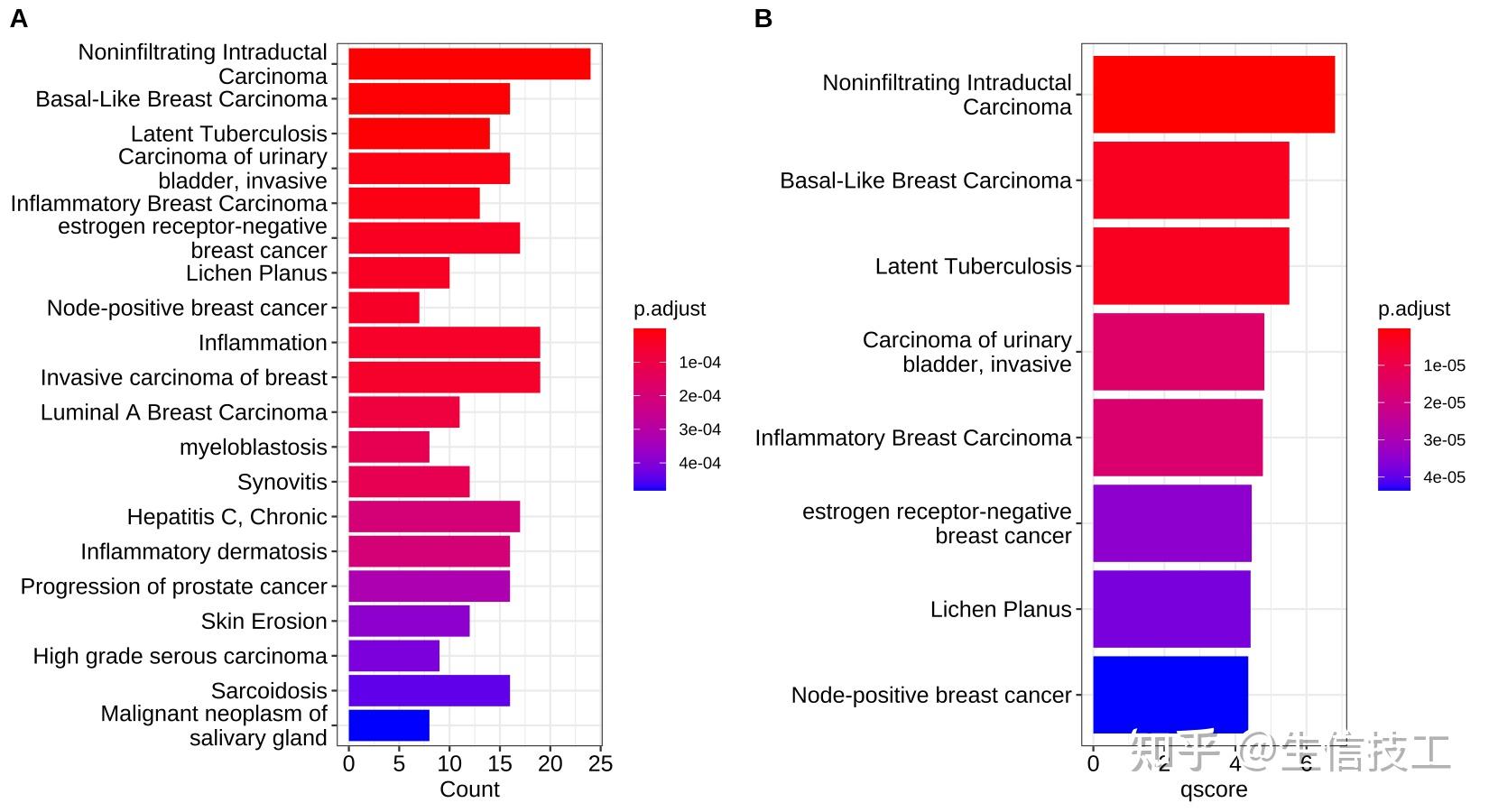 富集分析：（五）clusterProfiler：Visualization - 知乎