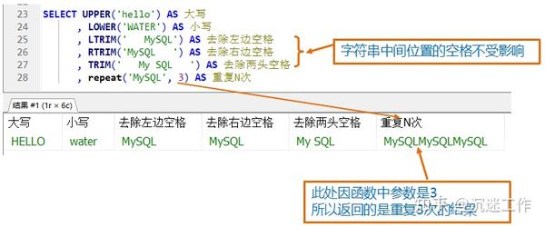 MySQL字符串处理示例 - 知乎
