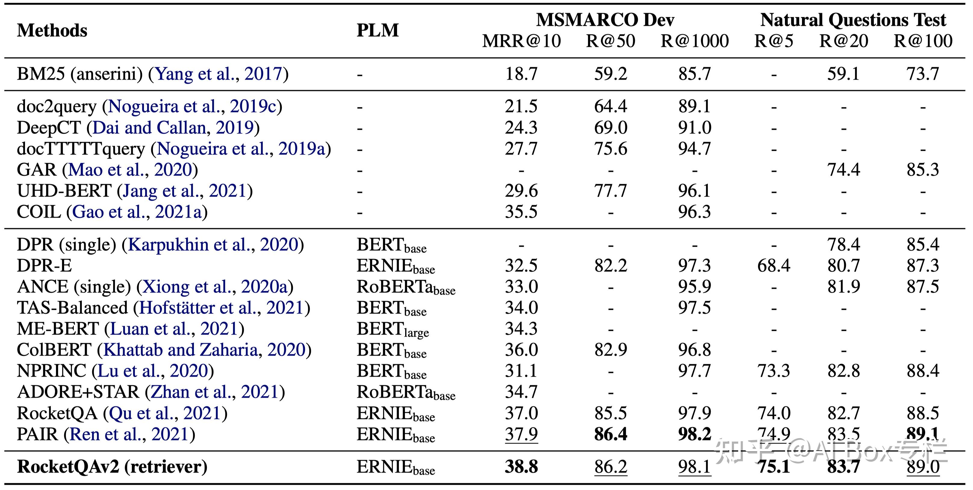 EMNLP 2021 | RocketQAv2：稠密段落检索和段落精排的联合训练方法 - 知乎