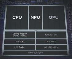 CPU、GPU、NPU架构、特点介绍 - 知乎