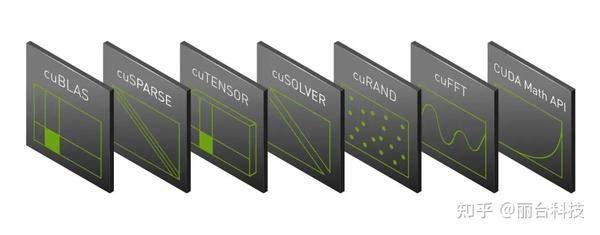 NVIDIA HPC SDK 一览 - 知乎