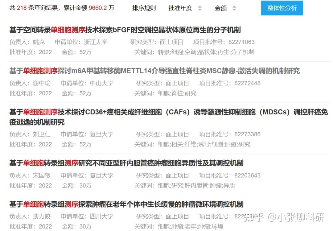 国自然加分新技术之Smart-seq技术 - 知乎