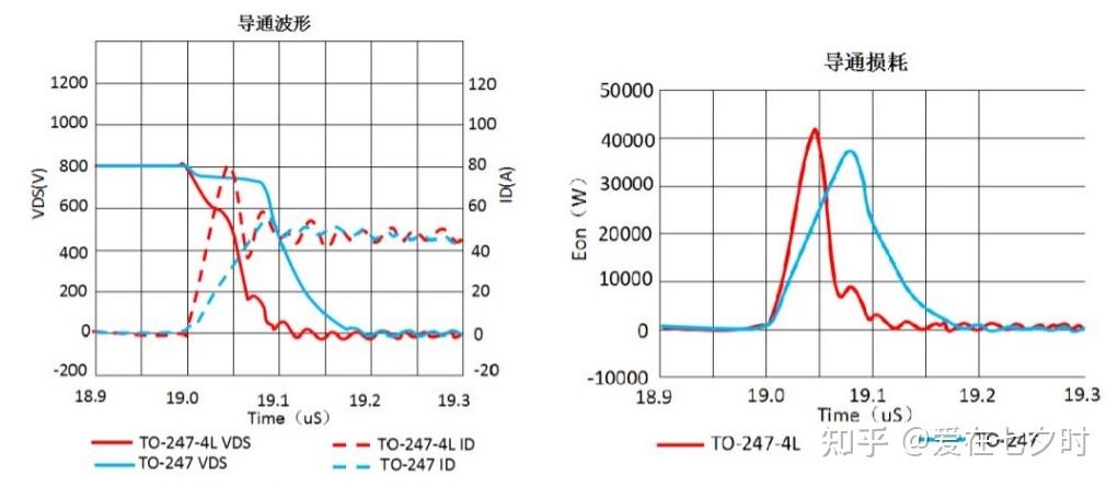 TOLL及TO-247-4L封装的介绍详解； - 知乎