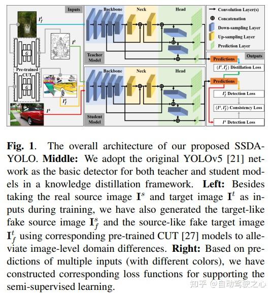 利用yolov5和自己的数据集训练出的模型完全没效果该怎么解决? - 知乎