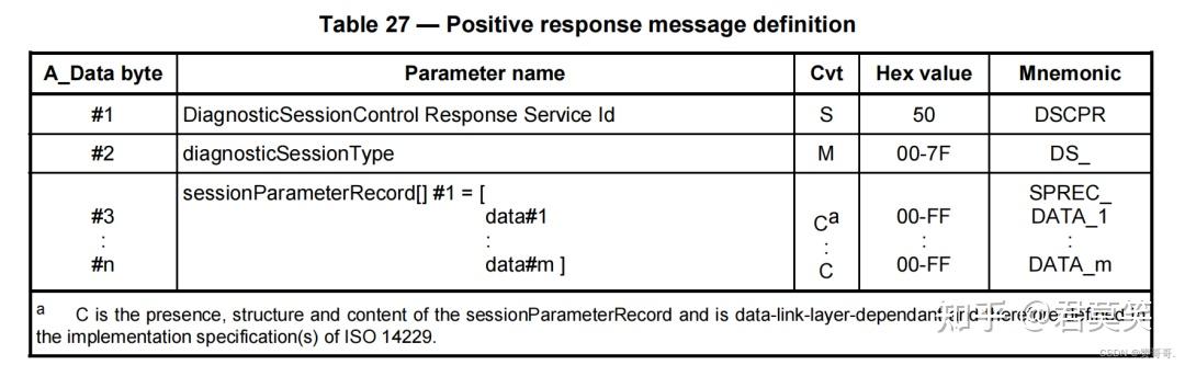 UDS 诊断服务详细解读 - 知乎