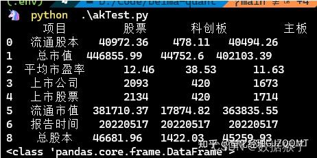 从零开始玩量化1】AKShare: Python开源财经数据接口库 - 知乎